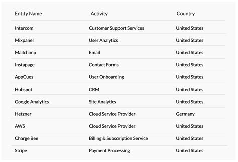 Privacy Policy Bitai