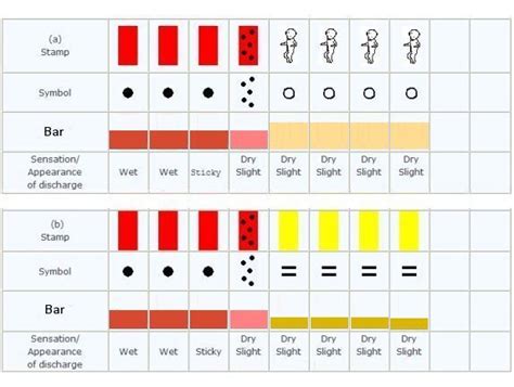 Ovulation Method Chart