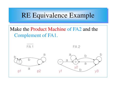 Ppt Regular Expression Manipulation Fsm Model Powerpoint Presentation