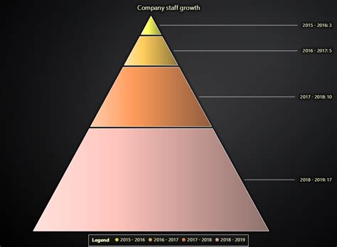 Pyramid Chart Lightningchart Js Developer Docs