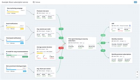 React Flow Pro React Flow