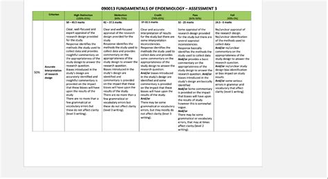 Please See Below The Assessment Question For A