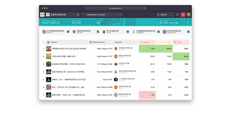 Douyin Data Performance Analytics Kawo 科握