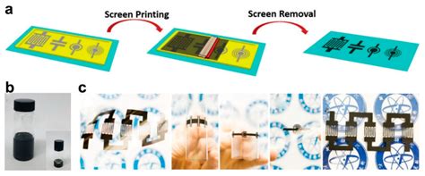 Progress And Perspectives In Designing Flexible Microsupercapacitors