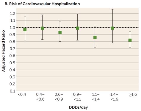 联用抗精神病药未必不安全：权威证据挑战直觉 研究速递