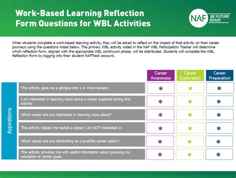 Tracking Work Based Learning For Equity And Impact Naf