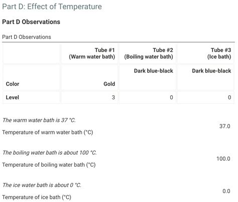 Solved Data Sheet Part A Effect Of Enzyme Concentration Chegg Com