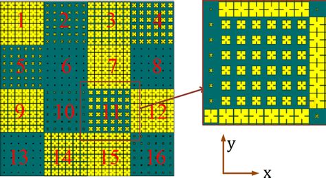 Schematic Of The Optimised Rcs Reduction Surface Each Lattice Includes Download Scientific