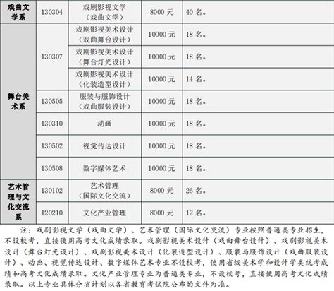 2023年中国戏曲学院各省招生计划及招生人数 都招什么专业高三网