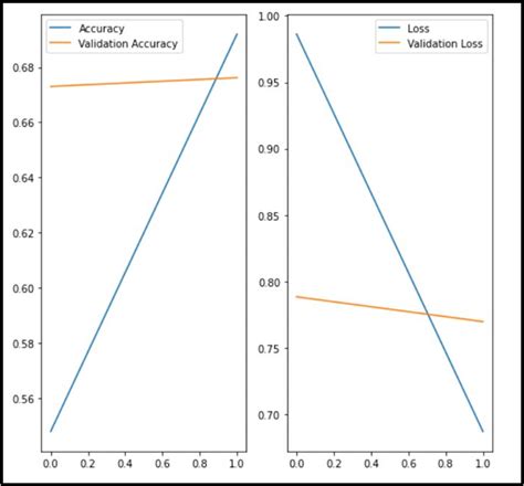 Github Priyansh 15breast Cancer Detection Using Cnn On Ultrasound Images This Project Is A 7