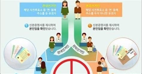 지방선거 사전투표장소 찾기 모바일 앱 접속 후 확인하면 끝
