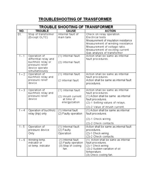 5 Troubleshooting Of Transformer Pdf Transformer Relay