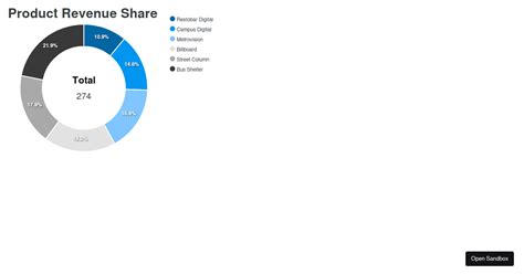 Apexcharts Examples Codesandbox