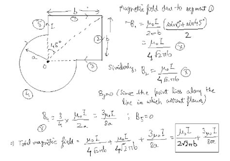 The Magnetic Field Intensity At The Point O Of A Loop With Current I AskIITians