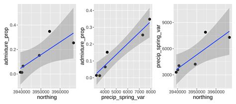 Applied Biostats 2024 Chapter 33 Model Evaluation