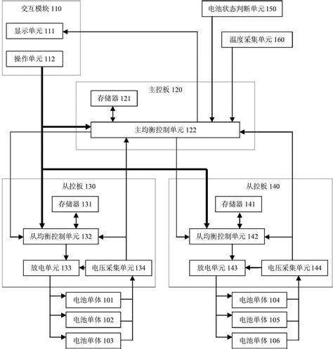 Battery Equalization Control Device And Method Eureka Patsnap