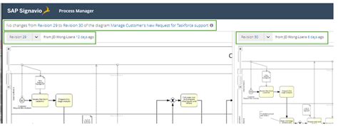 Sap Signavio Process Diagram Feed And Diagram Co Sap Community