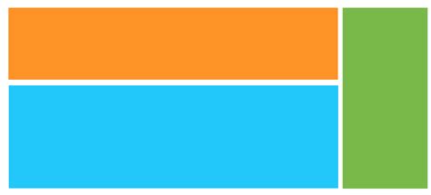 R How To Plot Two Groups Of Values Stack Overflow