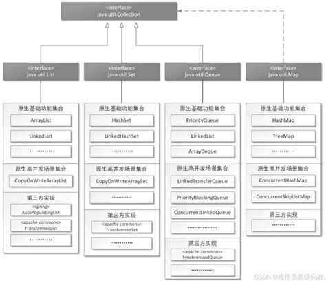 Java高并发与集合框架：jcf和juc源码分析与实现！ Csdn博客