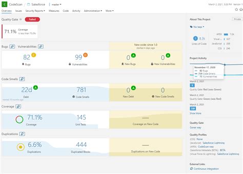 Integrating Codescan And Blue Canvas Salesforce Devops Blog Blue Canvas