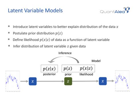 TensorFlow For Foreign Exchange Market Analyzing Time Series Data