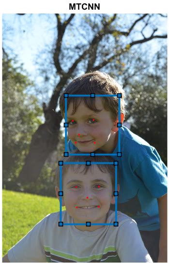 Face Detection With Deep Learning File Exchange Pick Of The Week