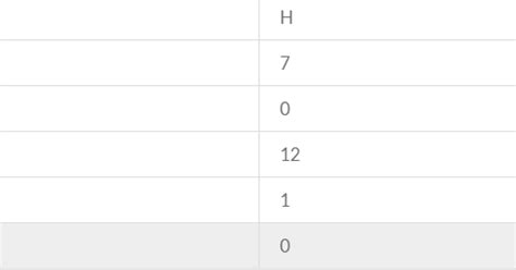 Data Structure Hashing Table And Binary Search Tree