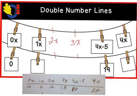 solving equations with double number lines and visual linear patterns