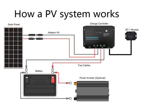 Efficient Wiring Diagram For Solar Pv Battery Storage Systems