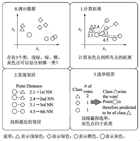 K 最近邻算法 K Nearest Neighboursknn 知乎