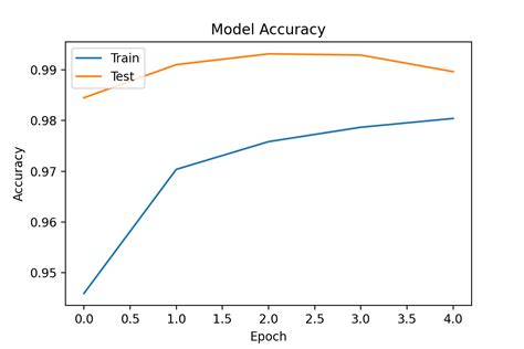 GitHub Dino Lhl Final Project Neural Network Facilitated Facemask Classification Utilizing