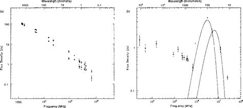 Figure 1 From The Continuum Spectra Of The Core And Hotspots Of Cygnus