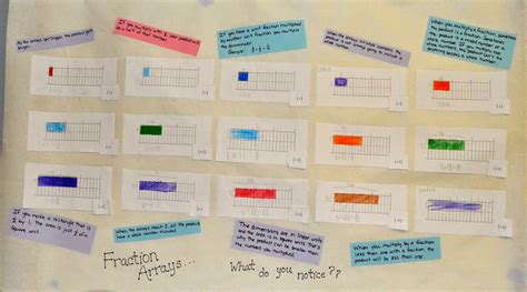 Love2learn2day Fraction Arrays What Do You Notice