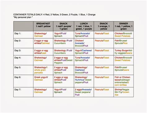 Meal Plan Template For Personal Trainers