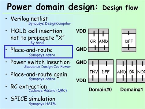 Ppt Ultra Fine Grained Run Time Power Gating Of On Chip Routers For Cmps Powerpoint