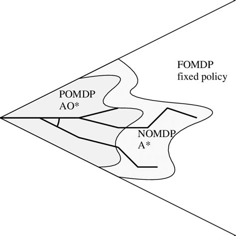 Incremental Observation Using Iterative State Evaluation Download Scientific Diagram