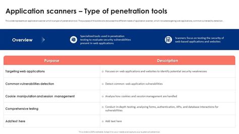Penetration Testing Approaches Application Scanners Type Of Penetration Tools Ppt Sample