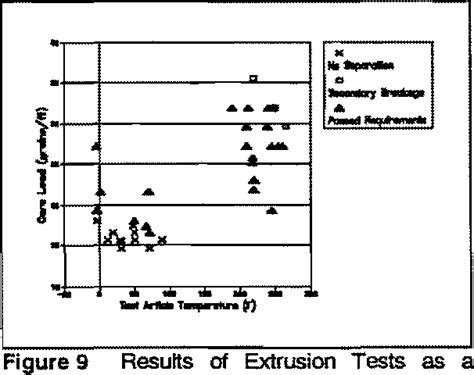 Figure 6 From An Adaptable Frangible Separation Joint Semantic Scholar