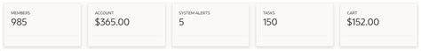 Oracle Apex Plugin Dashboard Cards