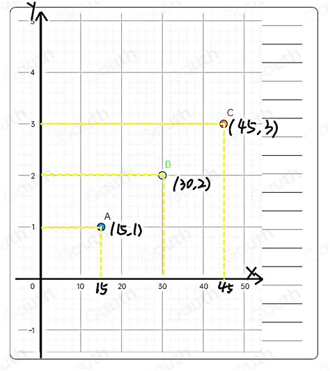 Solved Plot The Ordered Pairs X Y From The Table On The Following Graph [math]