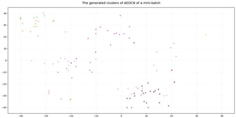 Multi Instance Multi Scale Graph Attention Neural Net With Label