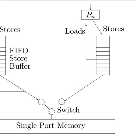 Experimental Results For Dekkers And Petersons Algorithm For Mutual