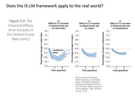 ppt chapter 5 is lm model powerpoint presentation free download id 5169606