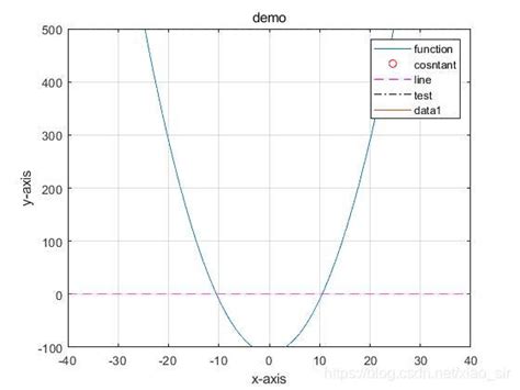 数学建模matlab画图操作大全matlab数值模拟画图教程 Csdn博客 数学建模matlab画图操作大全matlab数值模拟画图教程 Csdn博客