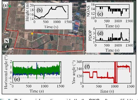 Figure 8 From A Novel Position And Orientation System For Pedestrian Indoor Mobile Mapping