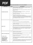 Modified Barthel Index Shah Ver Urinary Incontinence Wheelchair