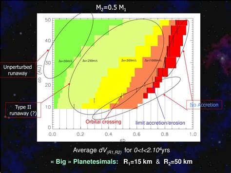 Ppt Planetesimal Accretion In Binary Systems Powerpoint Presentation Id 3027853