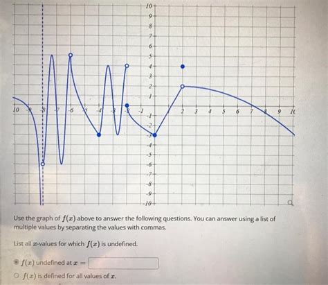 Solved The Graph Below Is The Function F X Use The Graph Of Chegg Com