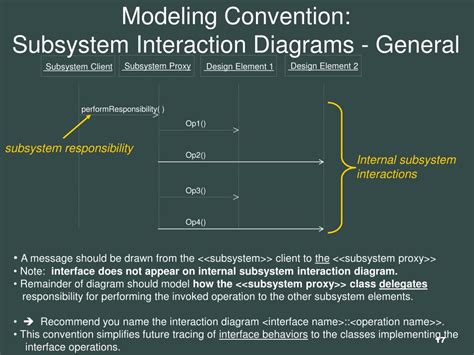 PPT Detail Design Subsystem Design Background And The Dynamic Part PowerPoint Presentation