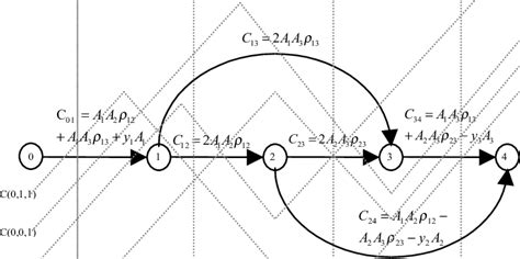 Network Derived From Mud Problem Of K3 Download Scientific Diagram
